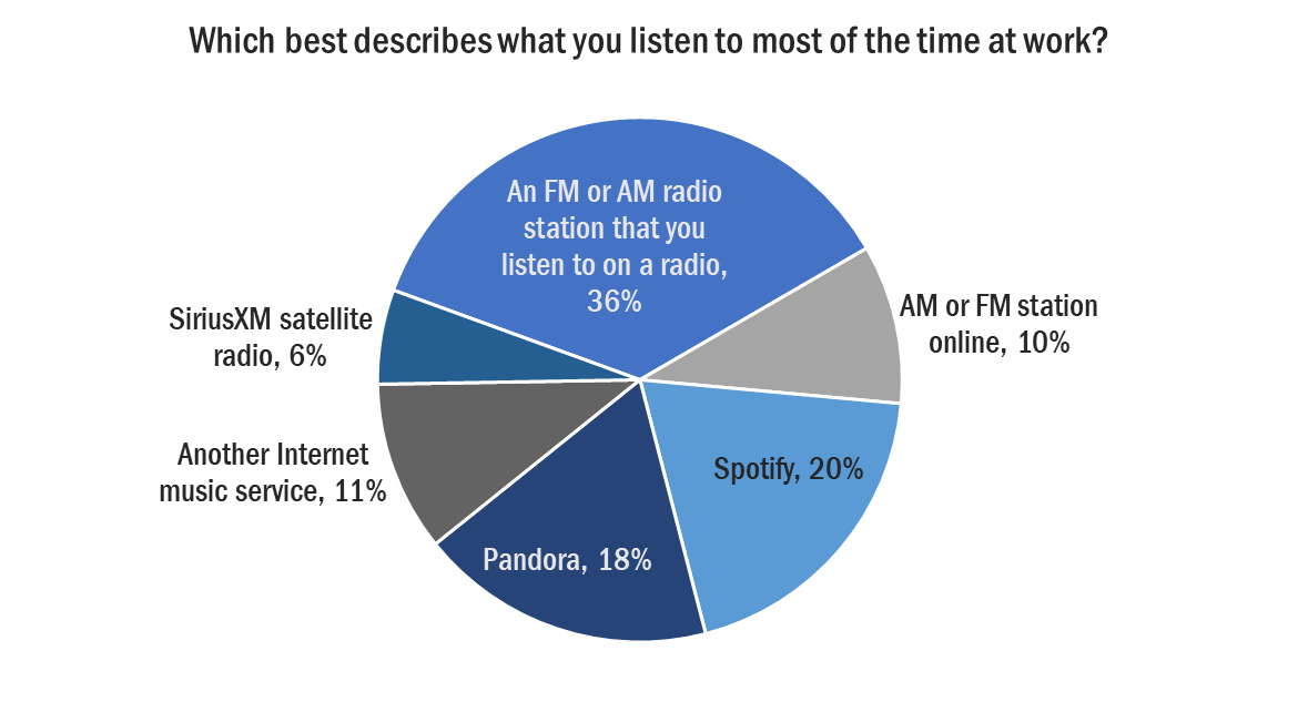 How to Win the Workplace War | NuVoodoo